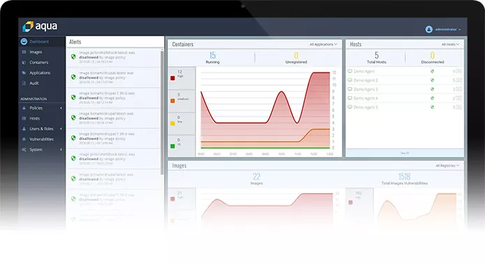 Aqua Container Security Docker Kubernetes Openshift Mesos