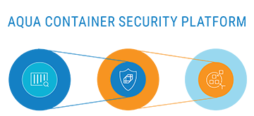 Container Security, DevSecOps and Cloud Native apps resources | Aqua