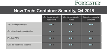 Container Security, DevSecOps and Cloud Native apps resources | Aqua
