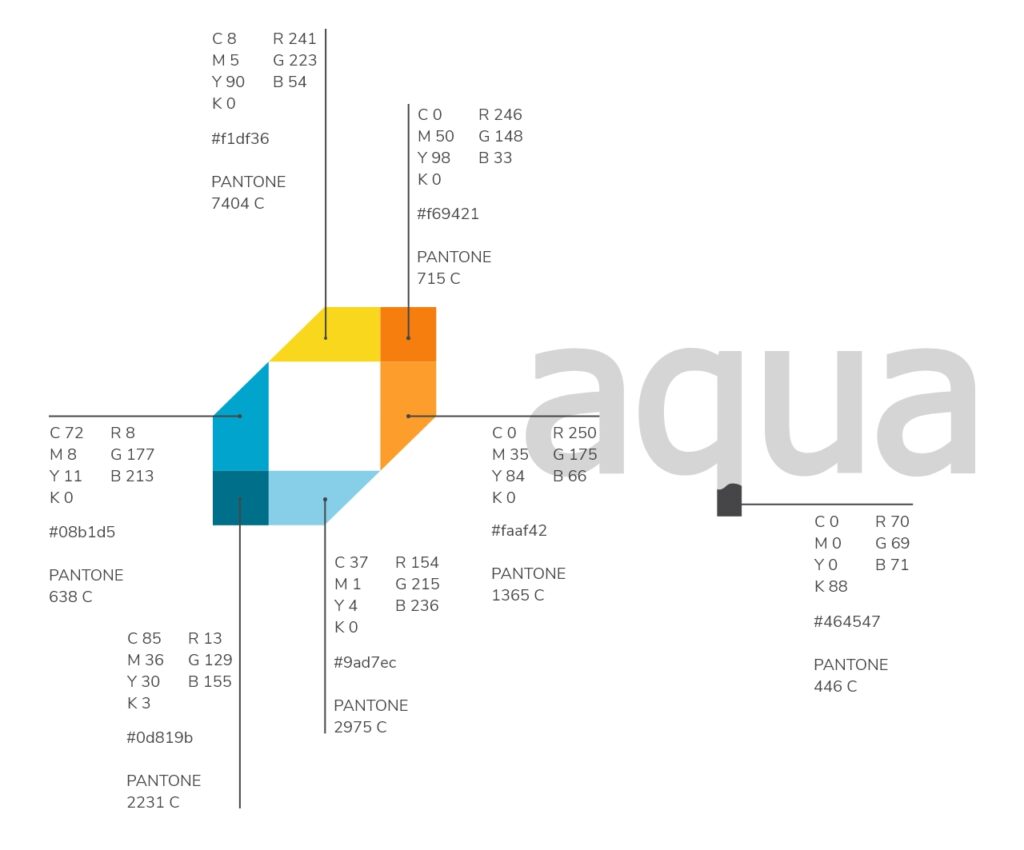 Brand Guidelines | Aqua