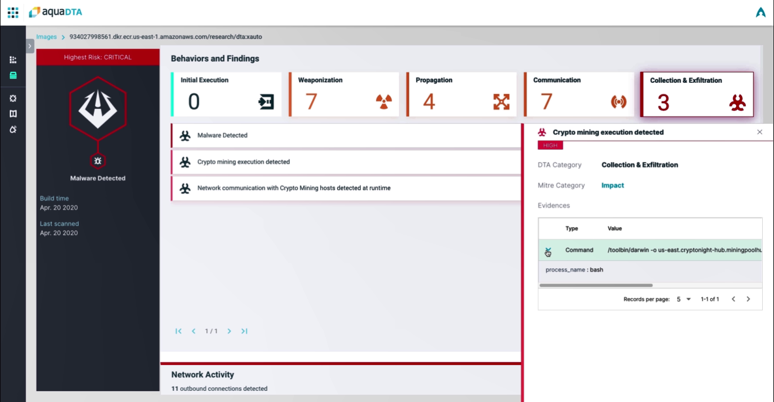 Dynamic Threat Analysis for Containers | Aqua