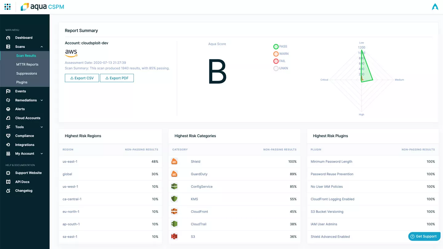 AWS Security for Cloud Native Workloads | Aqua