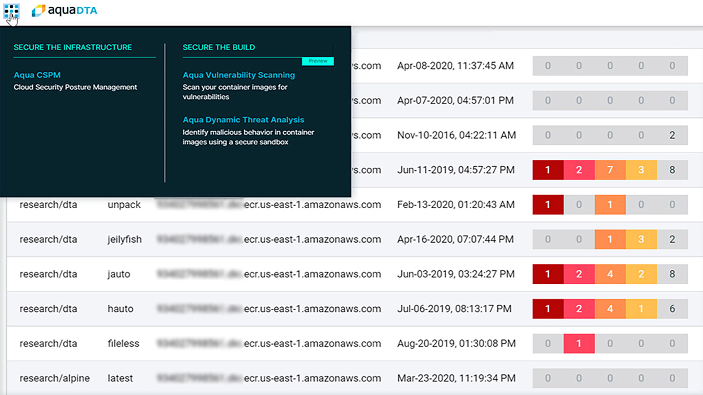 Dynamic Threat Analysis for Containers (DTA) - Aqua Security