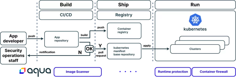 Kakaku.com Case Study - Aqua