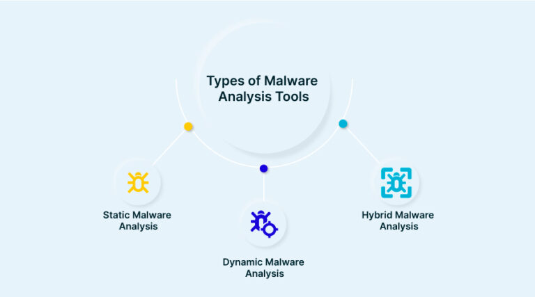 Malware Analysis: Static Vs. Dynamic And 4 Critical Best Practices