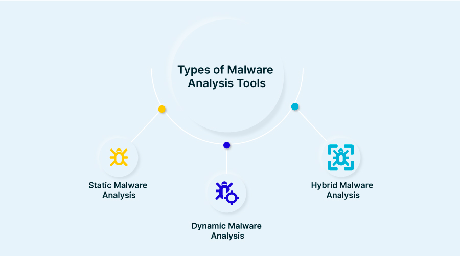 Malware Analysis Static Vs Dynamic And 4 Critical Best Practices Malware Analysis Static Vs Dynamic And 4 Critical Best Practices