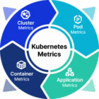 Kubernetes Monitoring: Metrics, Challenges & Best Practices