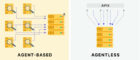 Agentless vs. Agent Based Security & Monitoring: How to Choose?