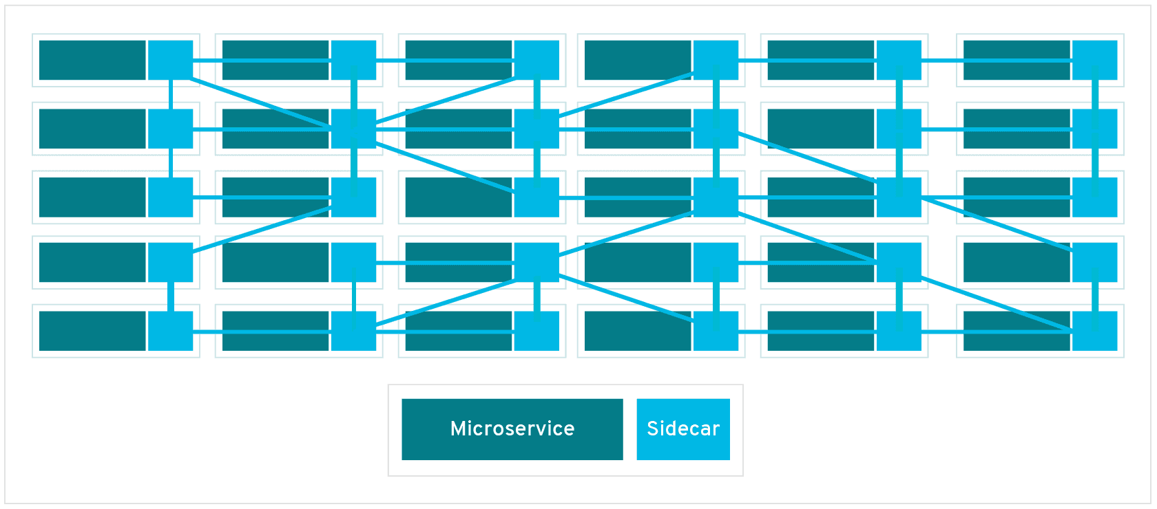 Service Mesh: Architecture, Concepts, and Top 4 Frameworks