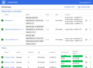 Kubernetes Dashboard: Ultimate Quick Start Guide