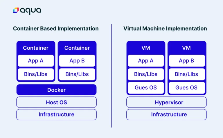 Containerization Vs Virtualization Key Differences And Use Cases