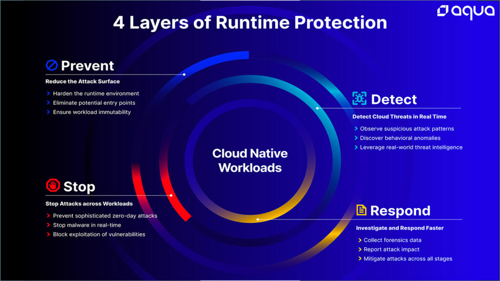 The Importance of Runtime Security in Cloud Native Environments