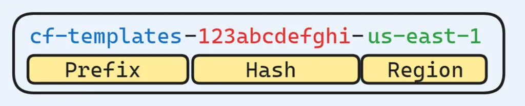 Bucket Monopoly: Breaching AWS Accounts Through Shadow Resources