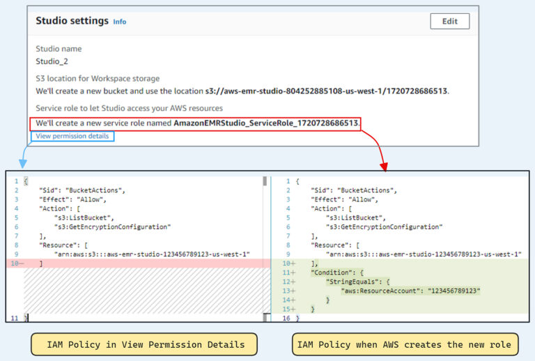 Bucket Monopoly: Breaching AWS Accounts Through Shadow Resources