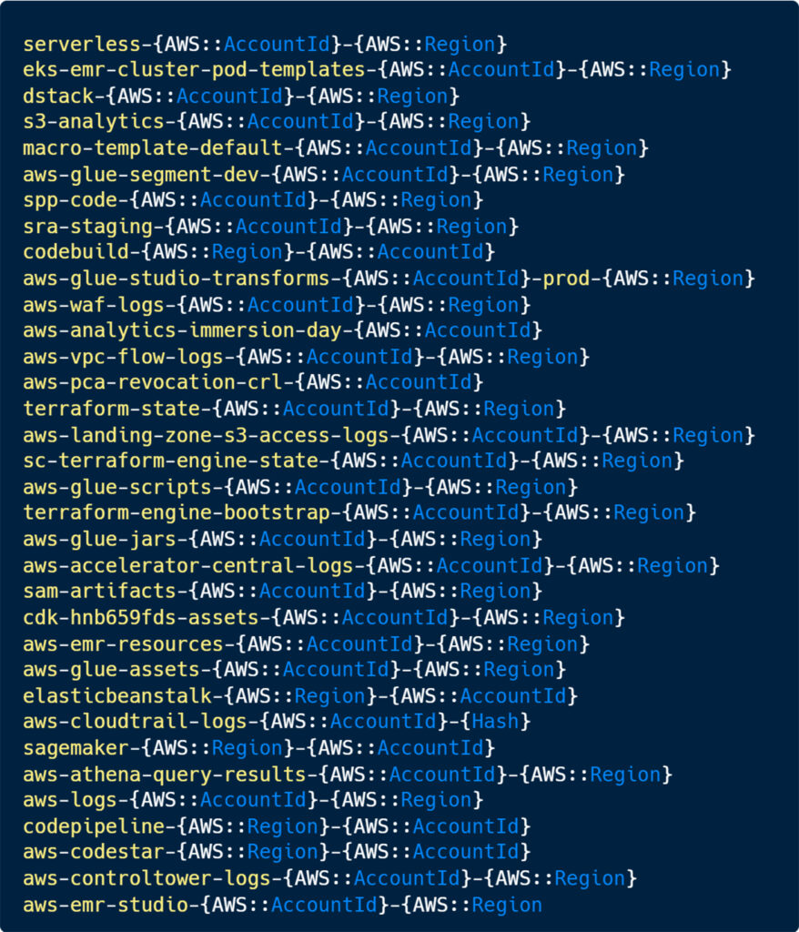 Bucket Monopoly: Breaching AWS Accounts Through Shadow Resources