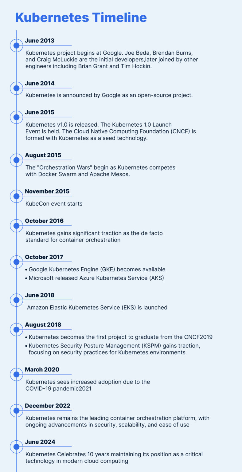 The History of Kubernetes