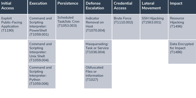 Hadooken Malware Targets Weblogic Applications