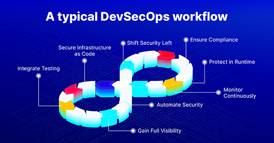 Resource Center: Containers & Cloud Native Security