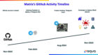 Matrix Unleashes A New Widespread DDoS Campaign