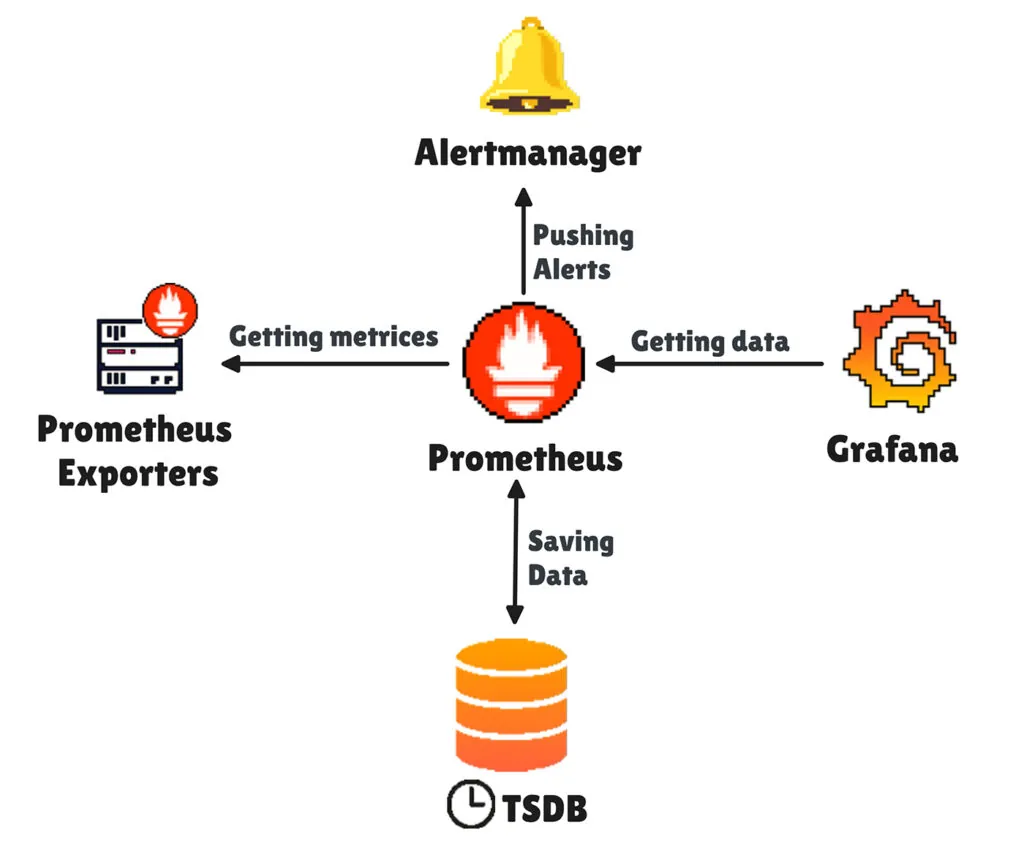 300,000+ Prometheus Servers and Exporters Exposed to DoS Attacks